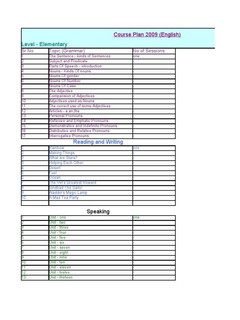Course Plans 2009-2010 (English Levels | PDF | Verb | Pronoun