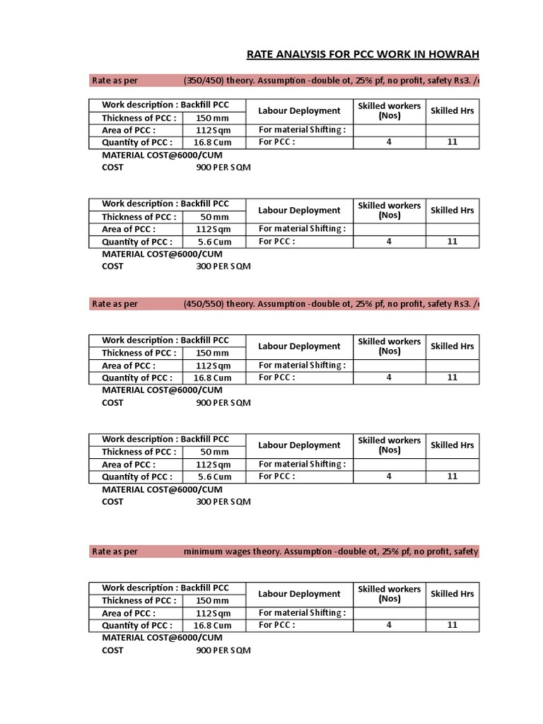 PCC Rate Analysis for Howrah Work | PDF | Labour Economics | Labor