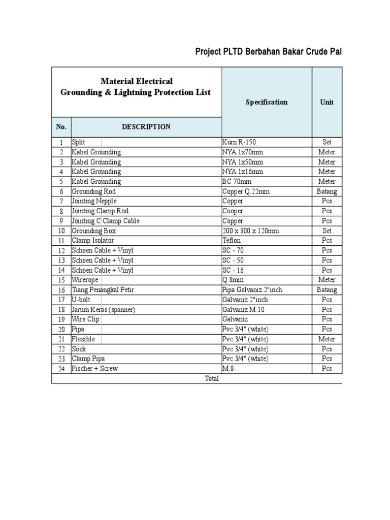 Material List Grounding Untuk PO Rev.1 | PDF | Building Engineering ...