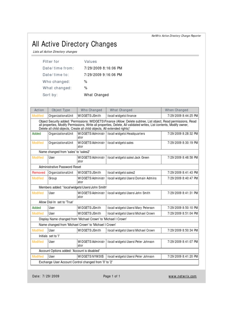 Active Directory Audit Report Sample PDF | PDF | Widget (Gui) | Active ...