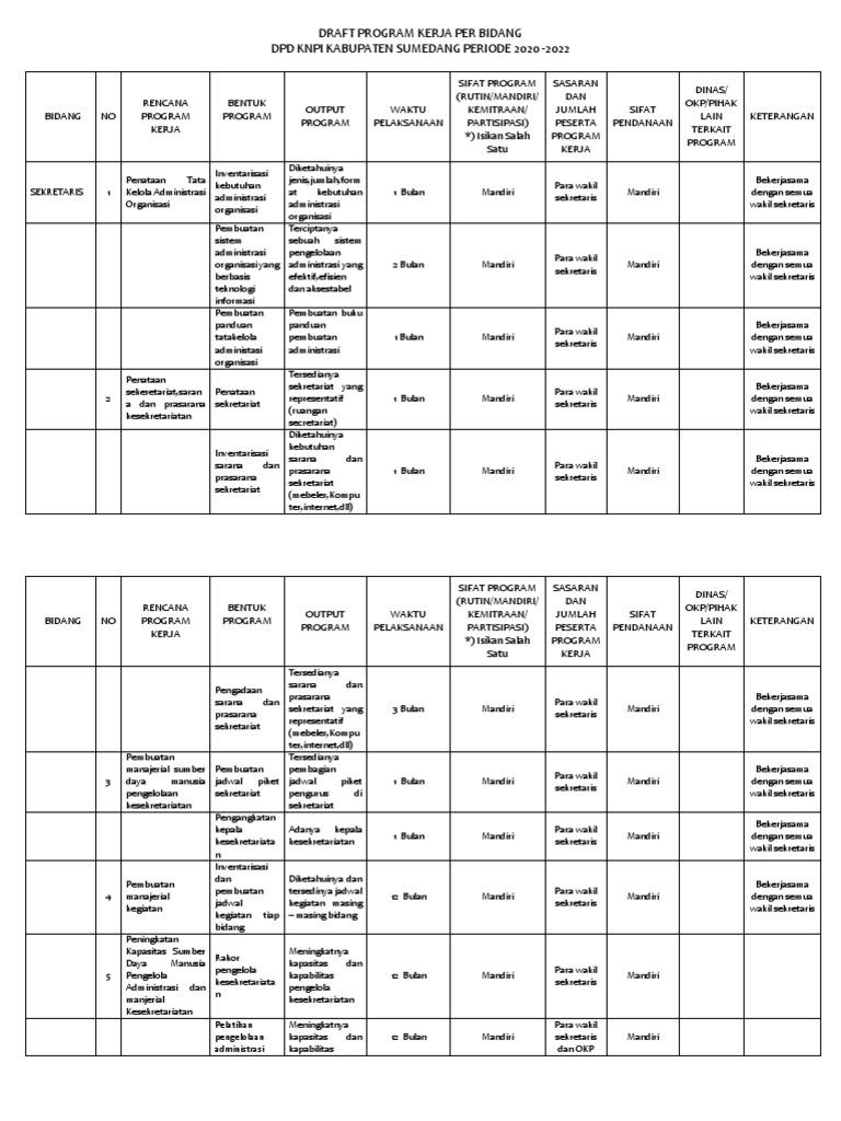Draft Program Kerja Per Bidang | PDF