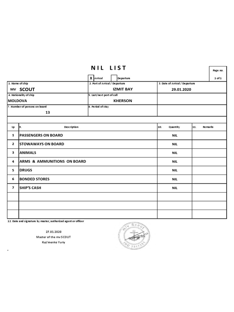 Nil List | PDF