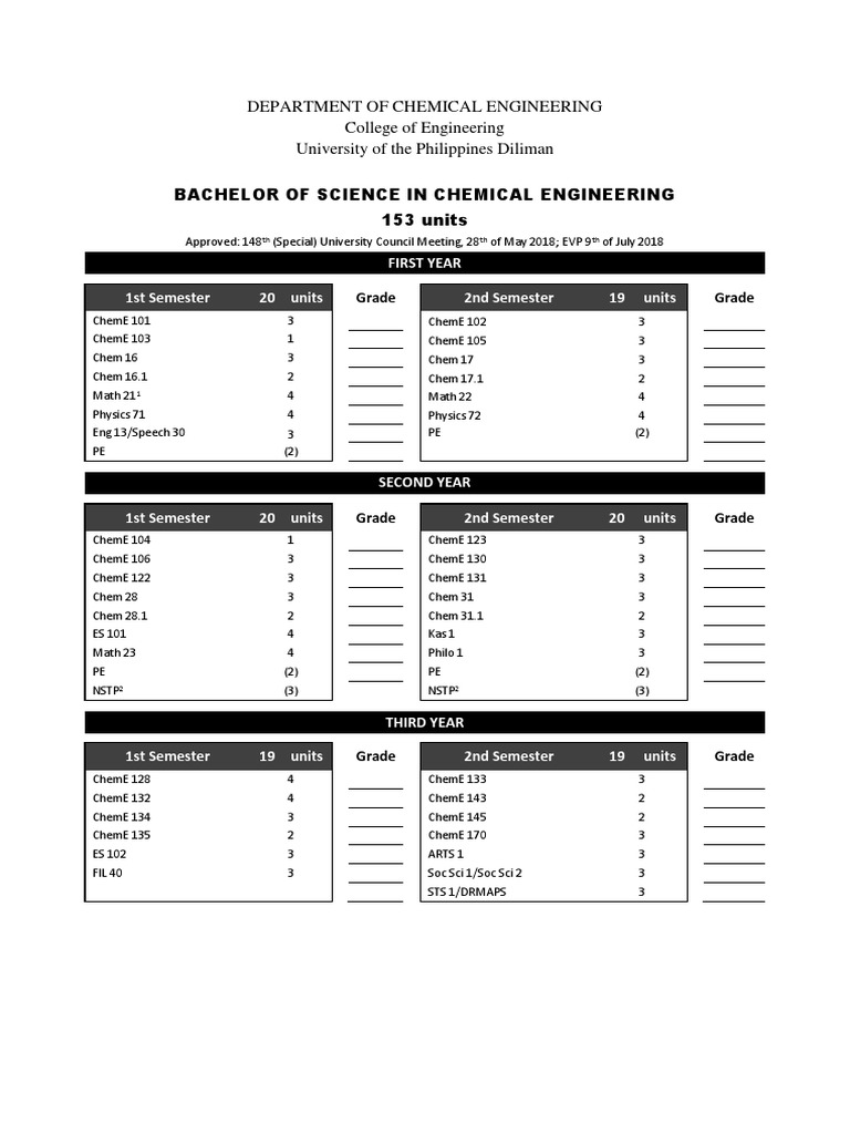 UP Diliman Chemical Engineering Curriculum | PDF | Chemical Engineering ...