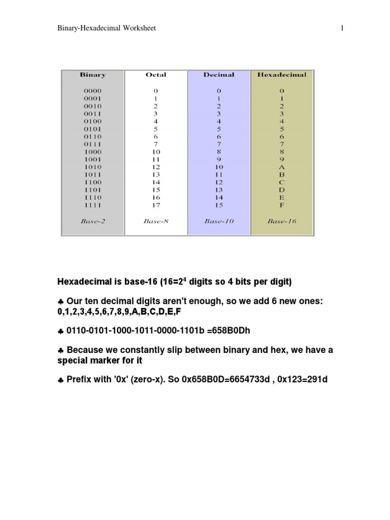 LAB 3 Binary-Hexadecimal Notes | PDF | Mathematical Notation | Computer ...