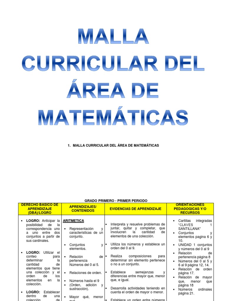 Malla Curricular Del Área de Matemáticas | PDF | Sustracción | Geometría