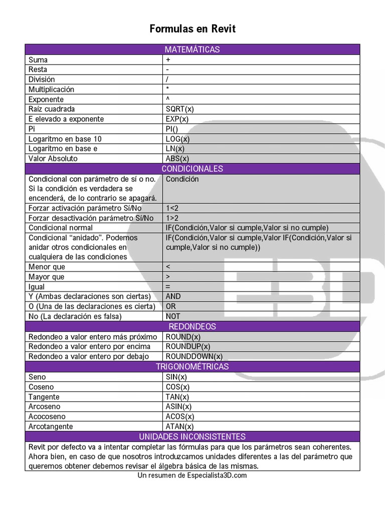 Especialista3D - Fórmulas en Revit | PDF
