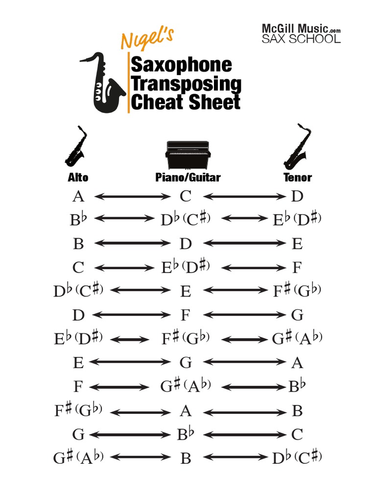 Alto Sax Transposition Cheat Sheet | PDF