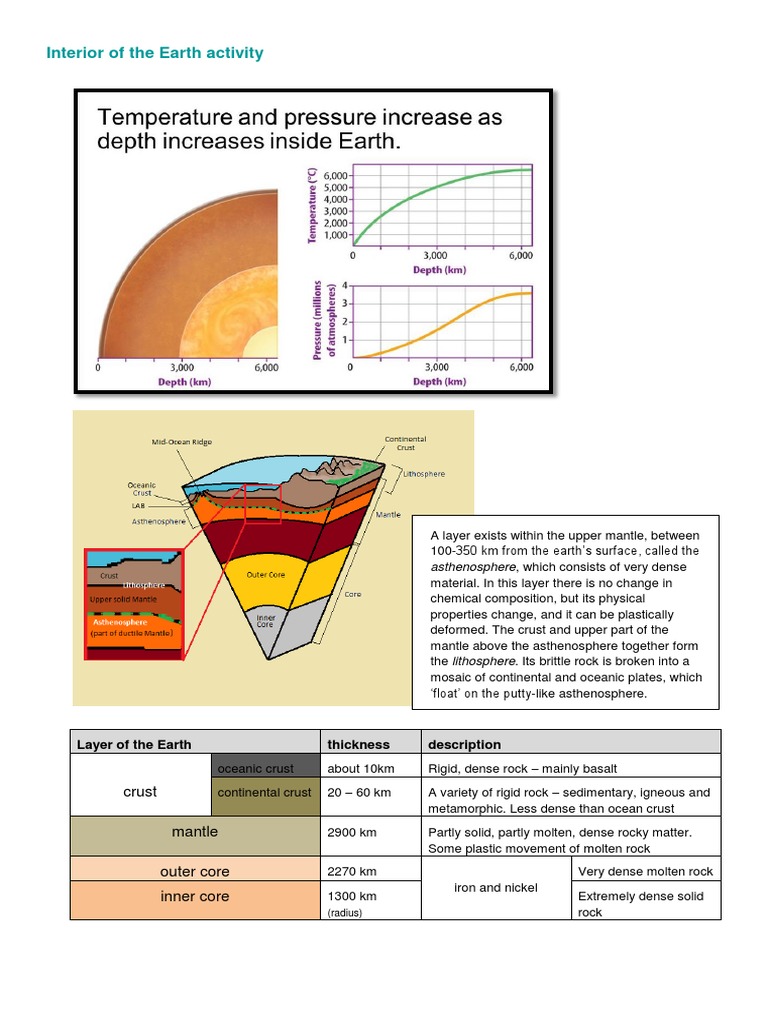 Interior of The Earth Activity | PDF | Crust (Geology) | Structure Of ...