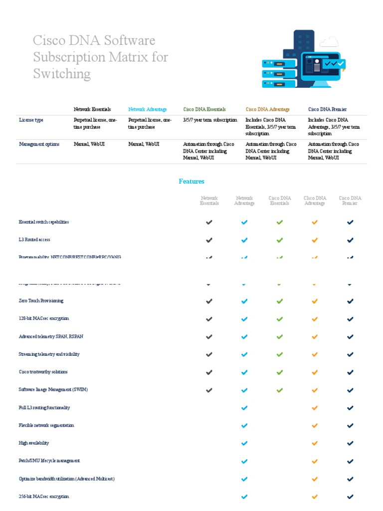 Cisco DNA Software Subscription Matrix For Switching | PDF | Cisco Systems | Computer Network