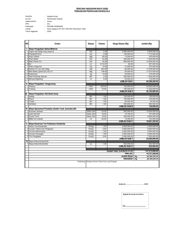 Rab Swakelola Rehab Saluran | PDF