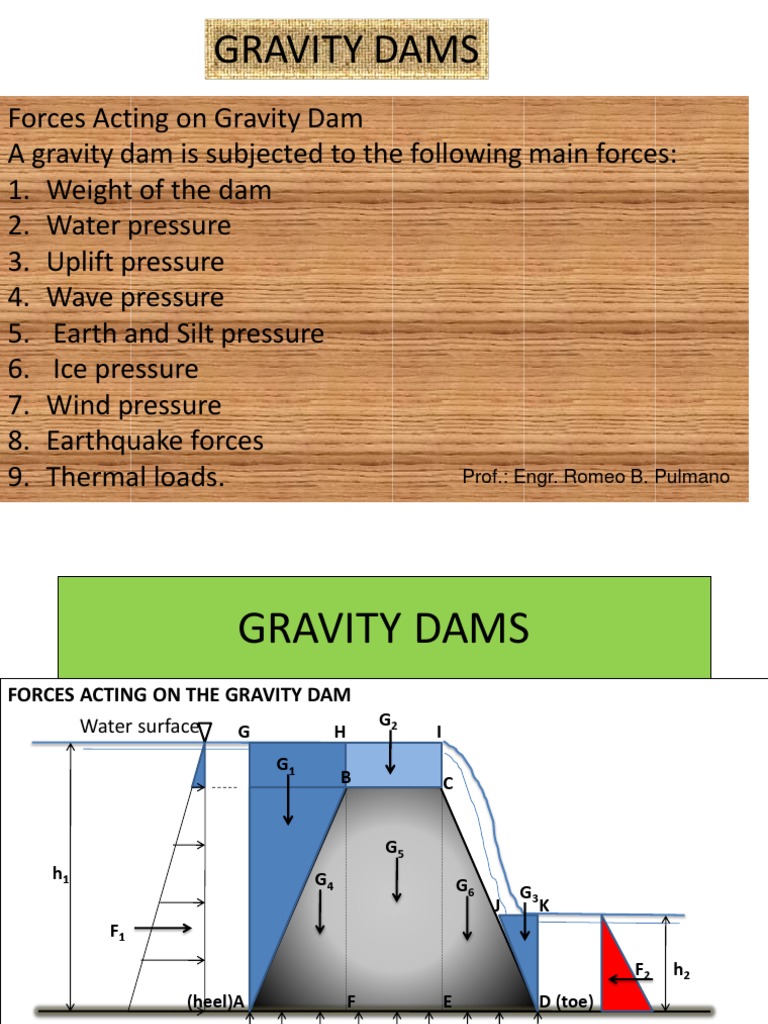 Gravity Dams | PDF | Dam | Mechanical Engineering