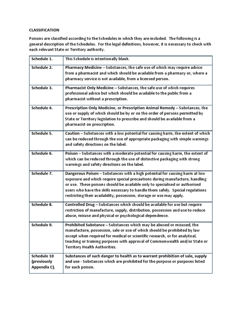 Poison Schedule Summary | PDF | Drug Policy | Health Policy