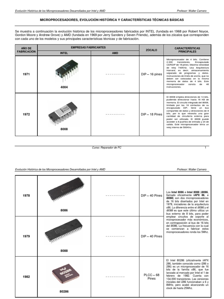 Microprocesadores 2018 | PDF | Micro dispositivos avanzados ...