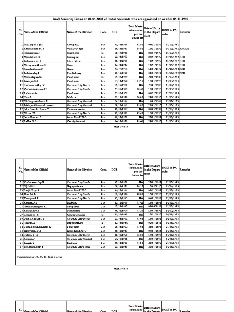 Gradation List-2018 PDF | Download Free PDF | Tamil Cinema | Cinema Of ...