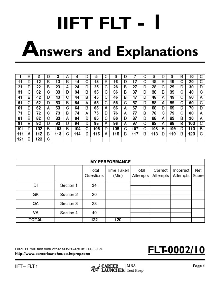 IIFT FLT 1 - Solutions | PDF | Teaching Mathematics