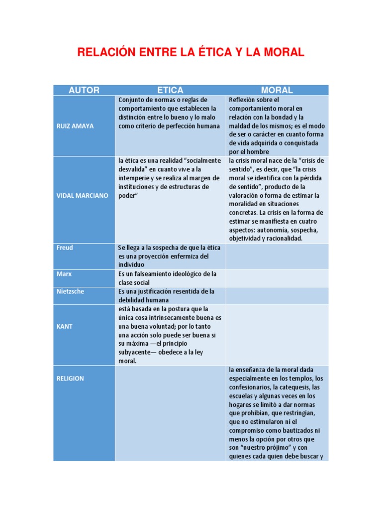 Relación Entre La Ética y La Moral | PDF | Moralidad | Teorías filosóficas