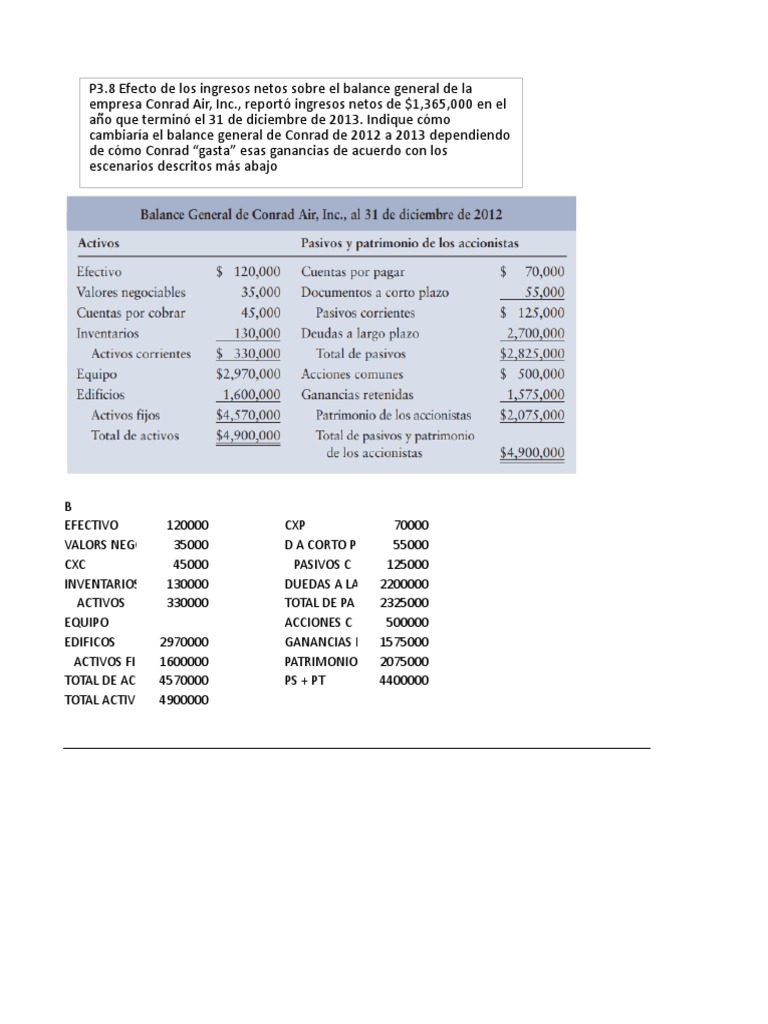Ejercicios Capitulo 3 Gitman | PDF | Compartir (Finanzas) | Dividendo