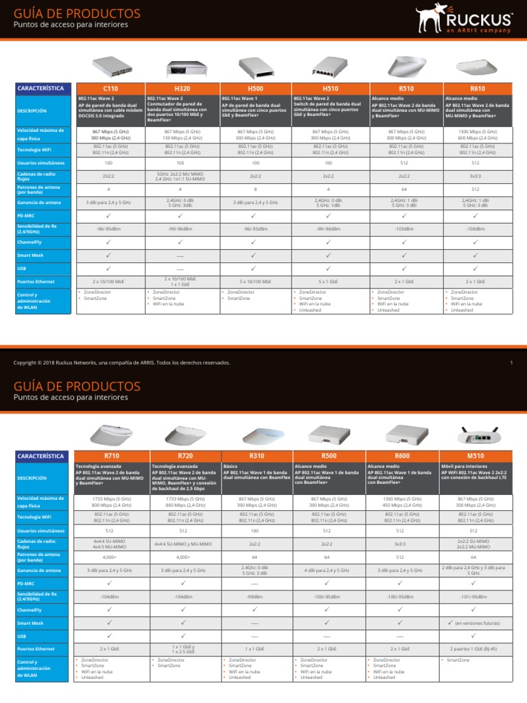 Ruckus Product Guide Es | PDF | Ieee 802.11 | Punto de acceso inalámbrico