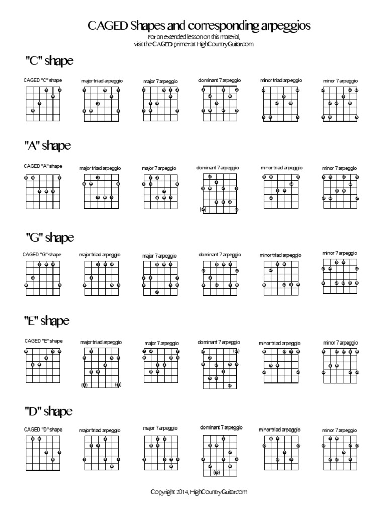 CAGED Arpeggios | PDF