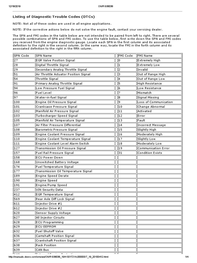 JD Service Code | PDF | Fuel Injection | Throttle