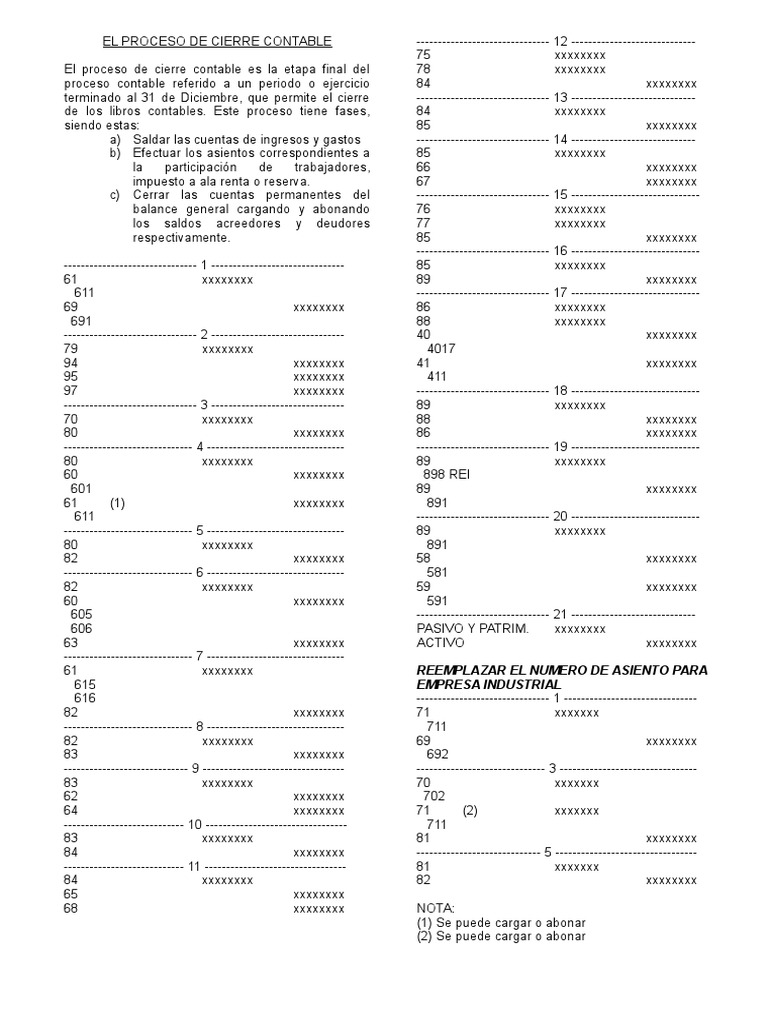 Cierre de Libros | PDF | Contabilidad | Contabilidad financiera