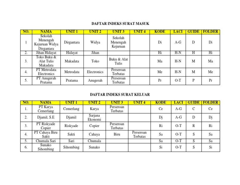 Daftar Indeks Surat Masuk | PDF