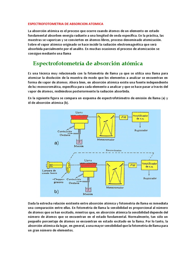 Espectrofotometria de Absorcion Atomica | PDF | Espectrofotometria ...