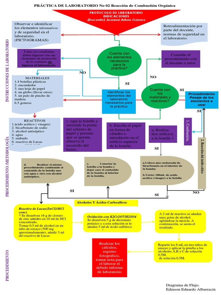 Diagrama de Flujo Procedimental LAB 1 QI | PDF | Ácido clorhídrico | Ácido