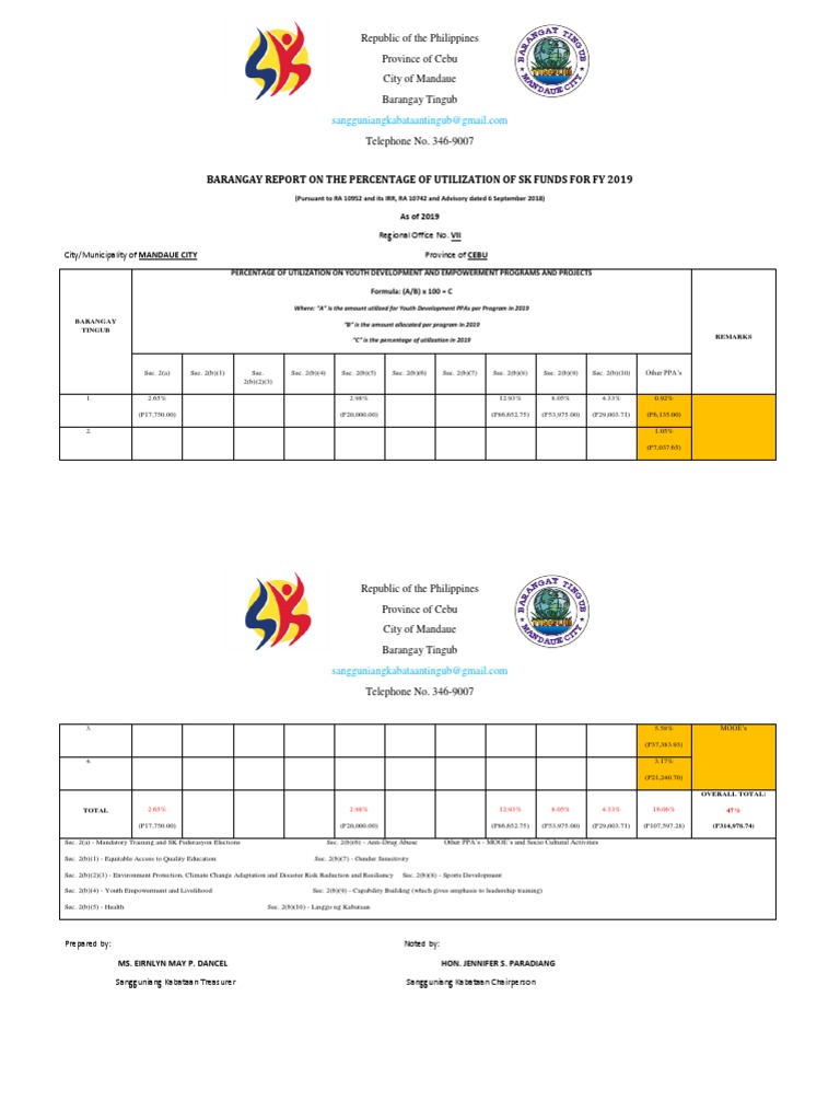 SK Utilization Report | PDF | Nature