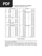 ALT + Codes (English (US) Keyboards) | PDF | Alphabet latin | Collation