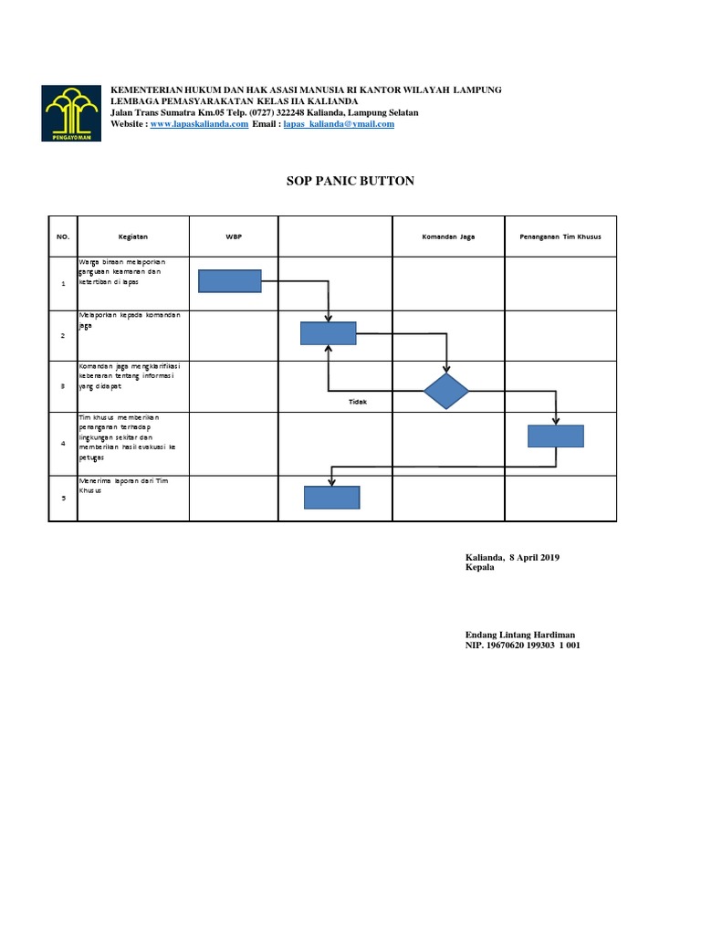 Sop Panic Button | PDF