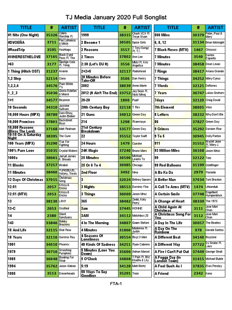 2020-01 TJ Media Jan 2020 Full Songlist-P | PDF | Singers | Musical Groups