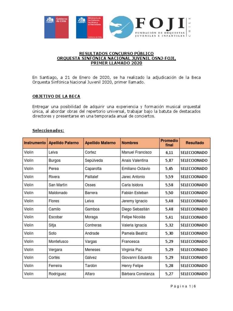 Resultados Osnj 2020 Primer Llamado PDF | PDF | Instrumentos musicales ...