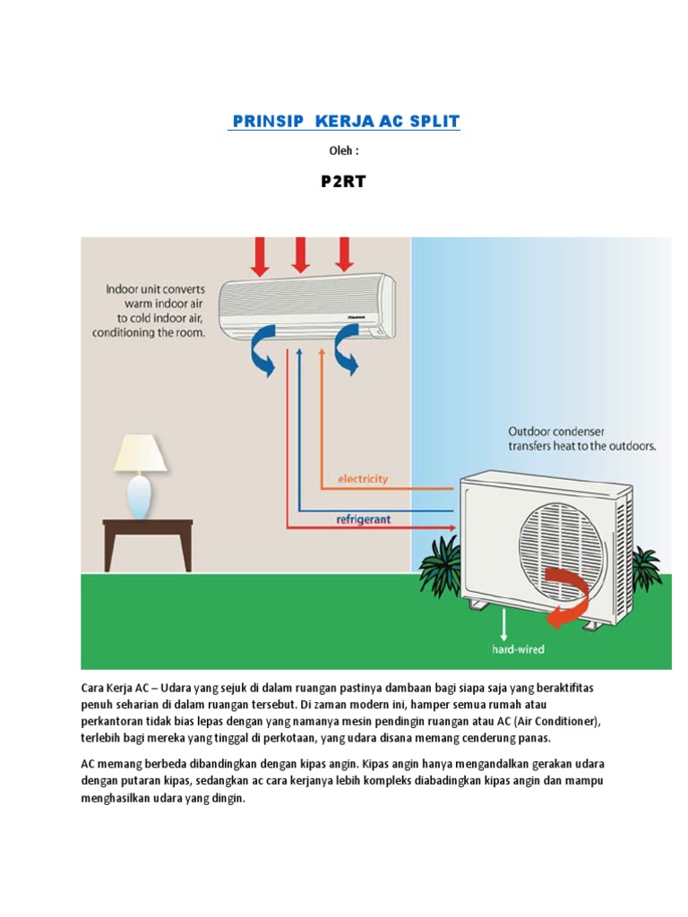 Prinsip Kerja Ac Split - PNG | PDF
