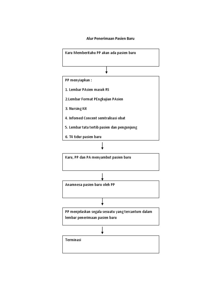 Alur Penerimaan Pasien Baru | PDF
