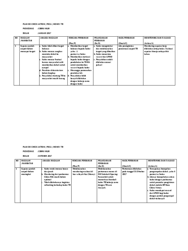 PDCA MONEV TB (Fix) | PDF