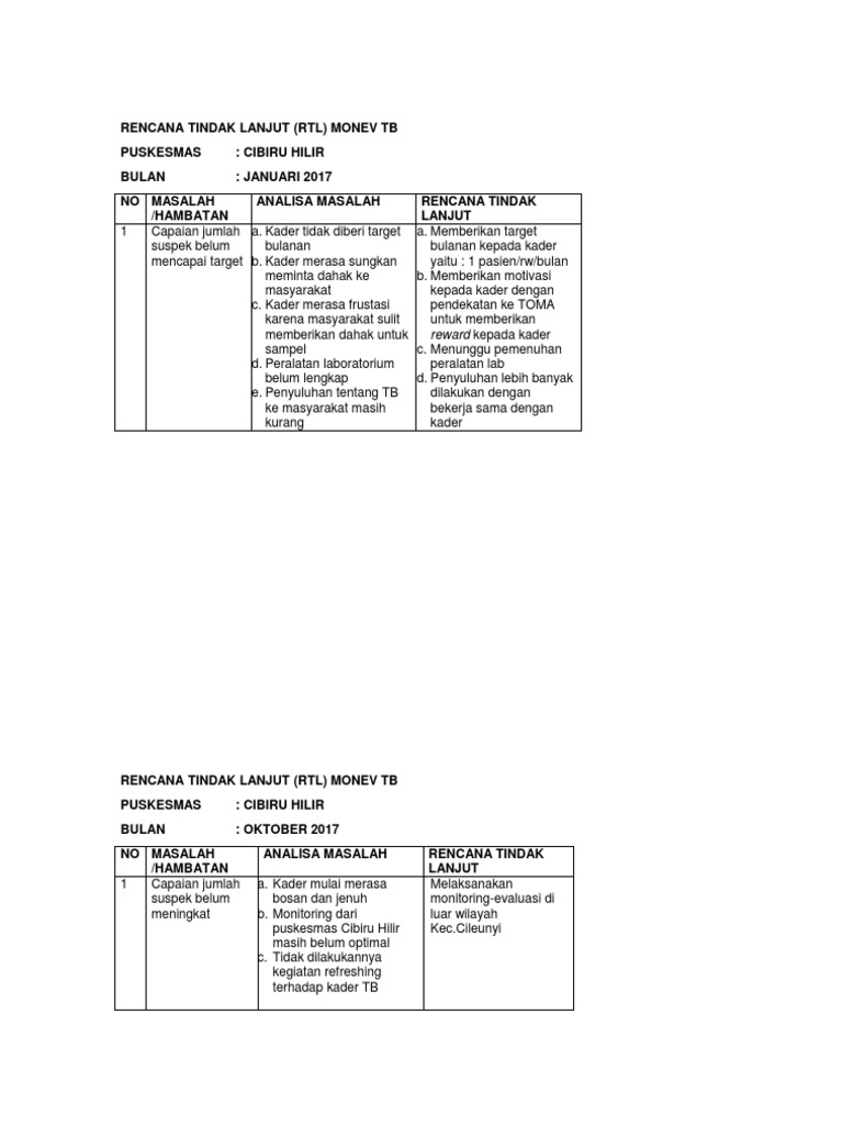RTL MONEV TB (Fix) | PDF