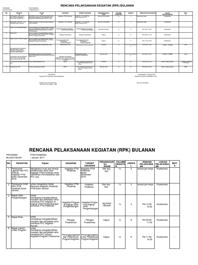 Contoh Ruk PTM | PDF