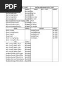 Contoh Template RAB (Rencana Anggaran Biaya) Untuk Sebuah Restoran | PDF