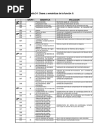 Codigos M | PDF | Corte | Control numerico