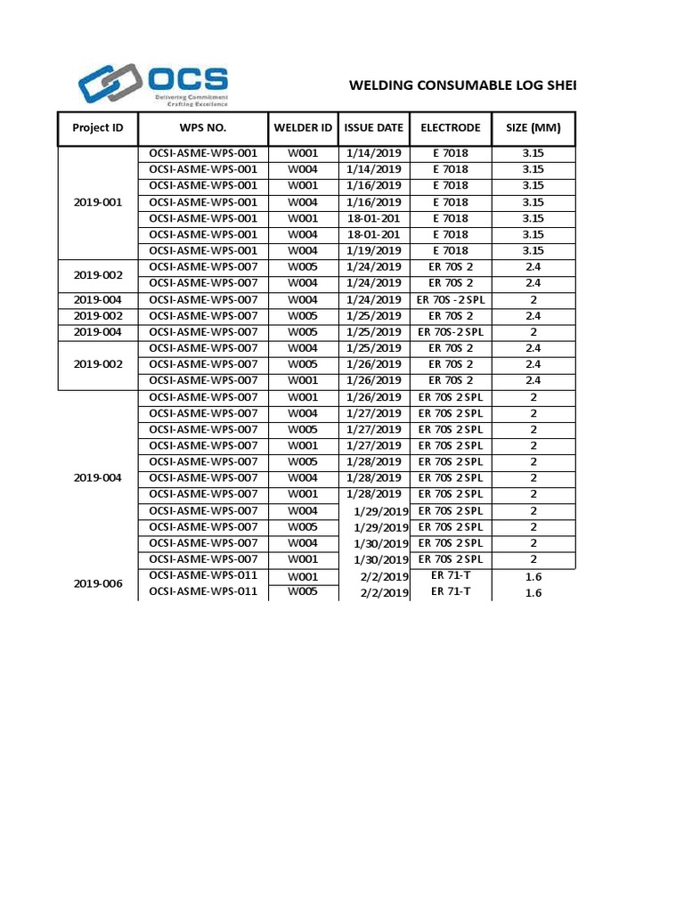 Consumable Log Sheet - 2019 | PDF | Transition Metals | Procedural ...