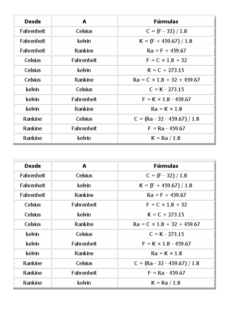 Conversion Temperatura | PDF