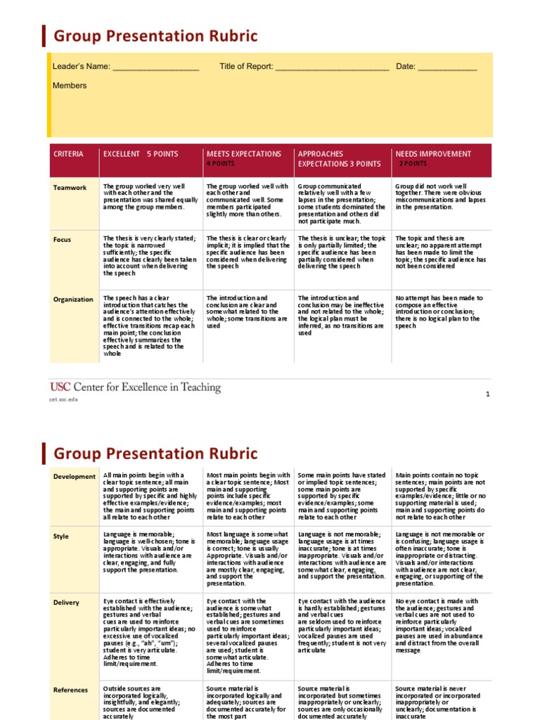 Group Presentation Grading Rubric PDF | PDF | Semiotics | Psychological ...