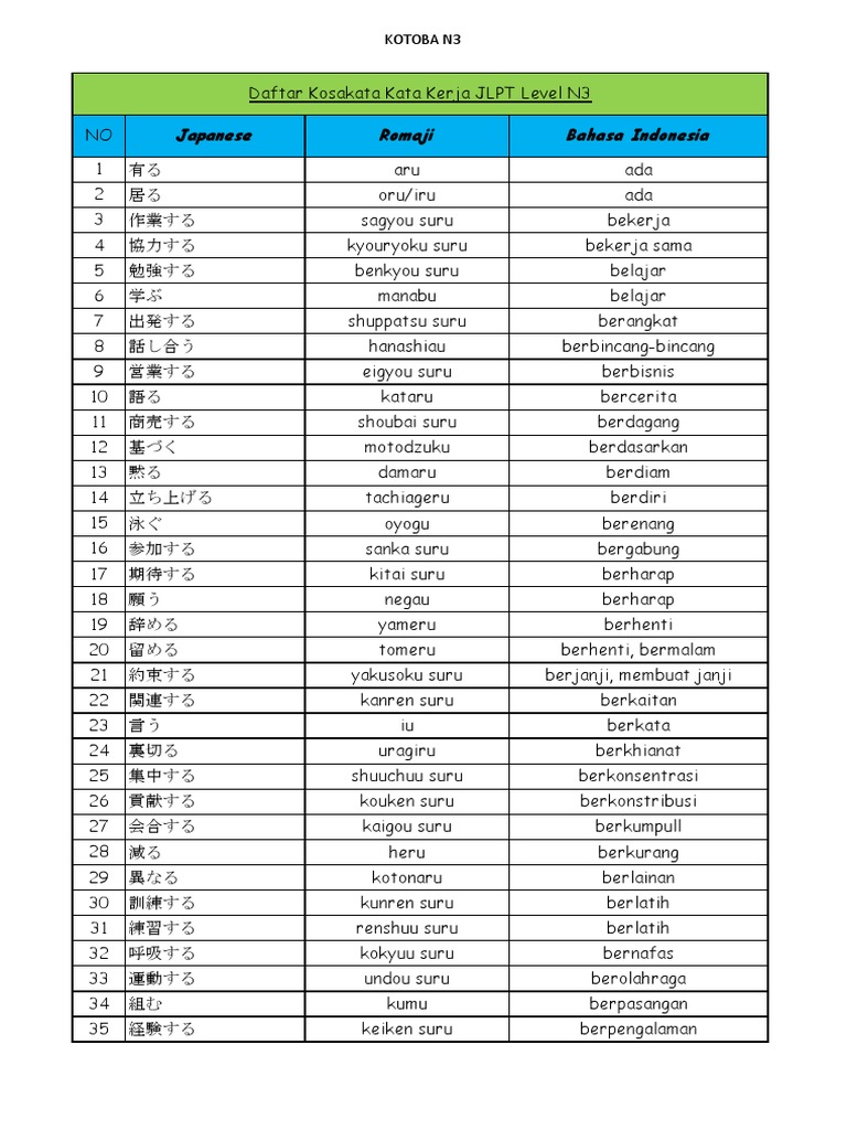 Kotoba N3 | PDF