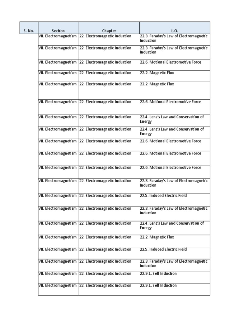DPP - EMI | PDF | Electromagnetic Induction | Inductance