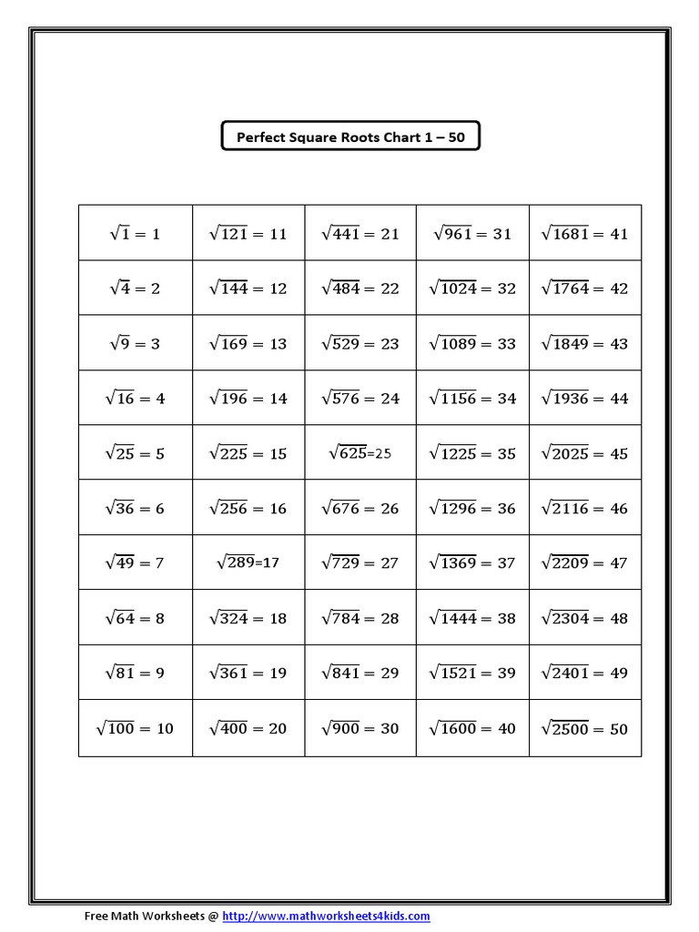 Perfect Square Root Chart PDF | PDF