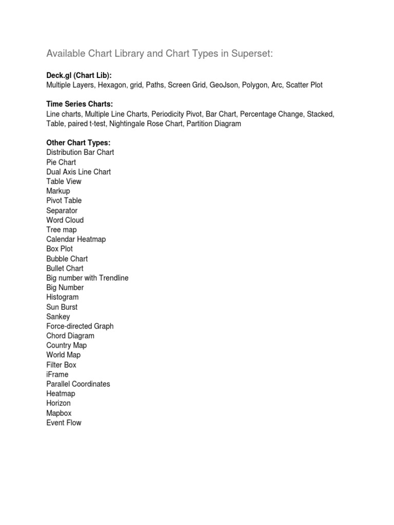 Chart Libraries & Chart Types | PDF | Pie Chart | Chart