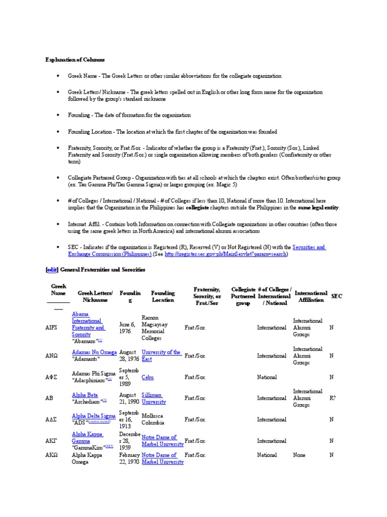 Frat List | PDF | Fraternities And Sororities | Students