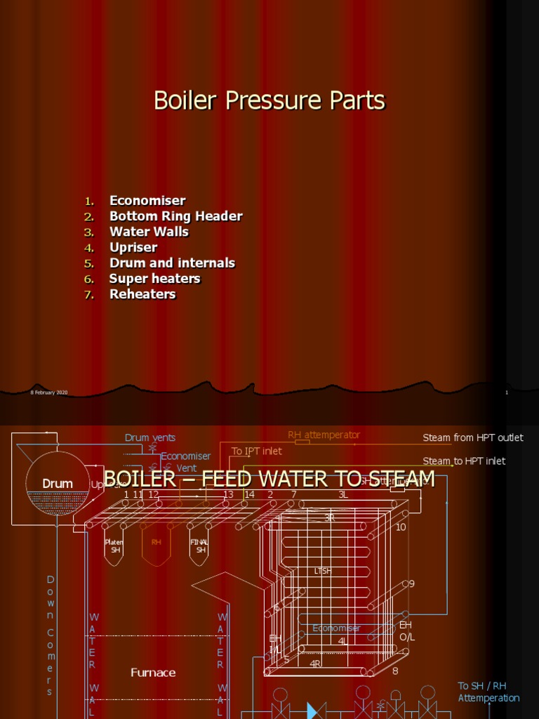 Boiler Pressure Parts | PDF | Boiler | Steam