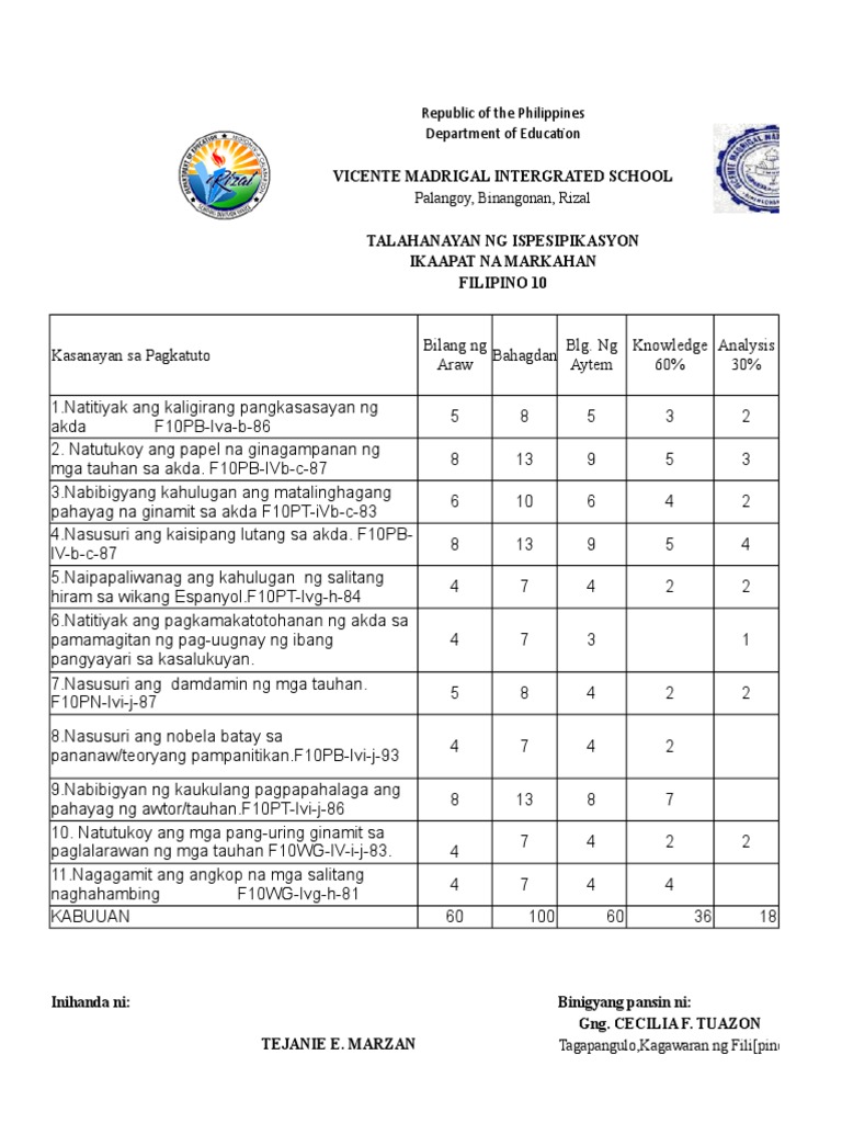 Tos Filipino 10 4TH Periodical Test | PDF
